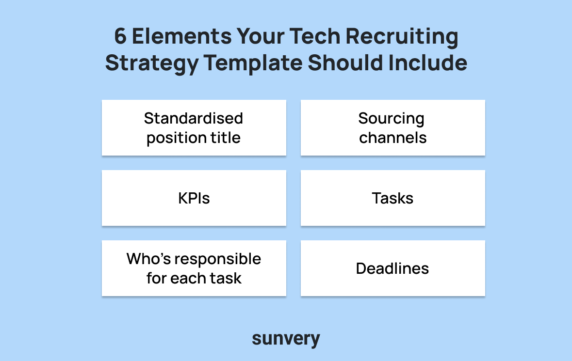 Tech Recruiting Strategy Template and Planning | Sunvery